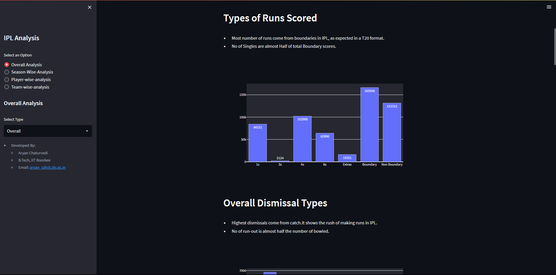 GitHub - AryanChaturvedi/IPL-Dashboard: IPL data Analysis App : https ...