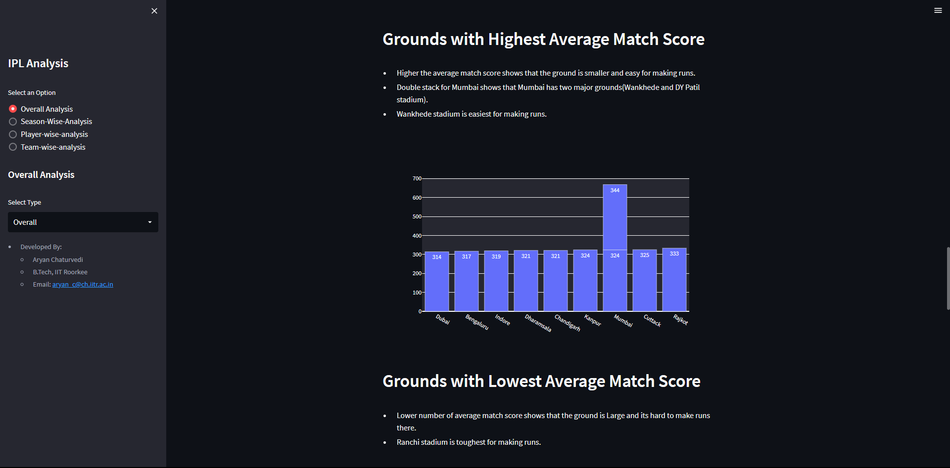 GitHub - AryanChaturvedi/IPL-Dashboard: IPL data Analysis App : https ...