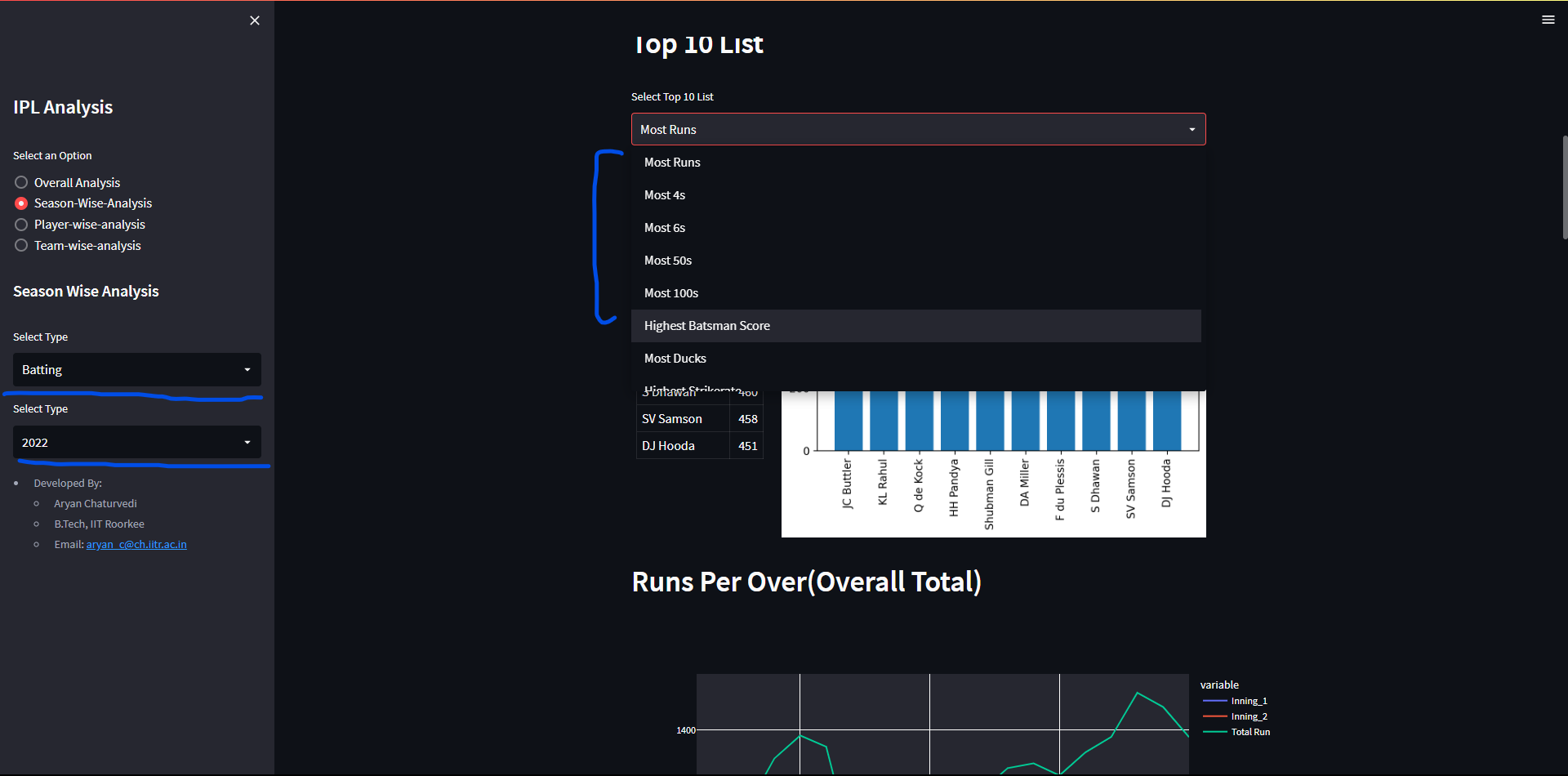 GitHub - AryanChaturvedi/IPL-Dashboard: IPL data Analysis App : https://aryanchaturvedi-ipl ...