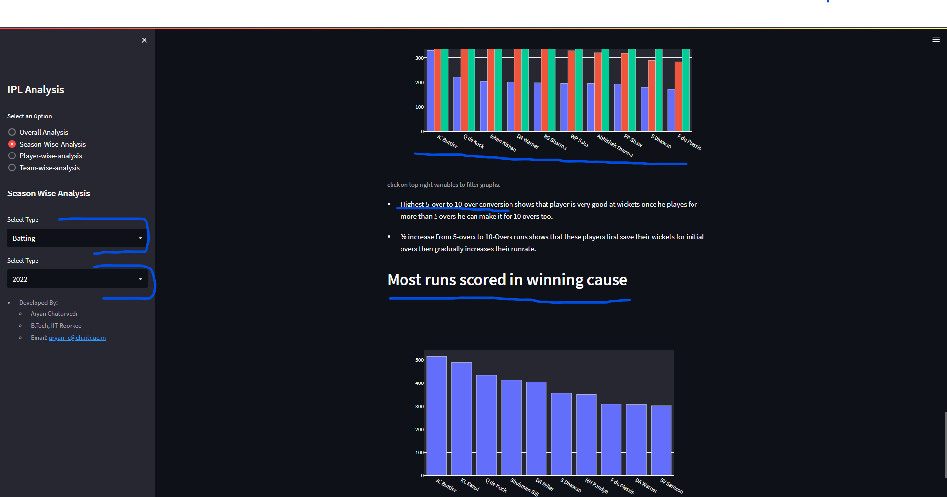 GitHub - AryanChaturvedi/IPL-Dashboard: IPL data Analysis App : https://aryanchaturvedi-ipl ...