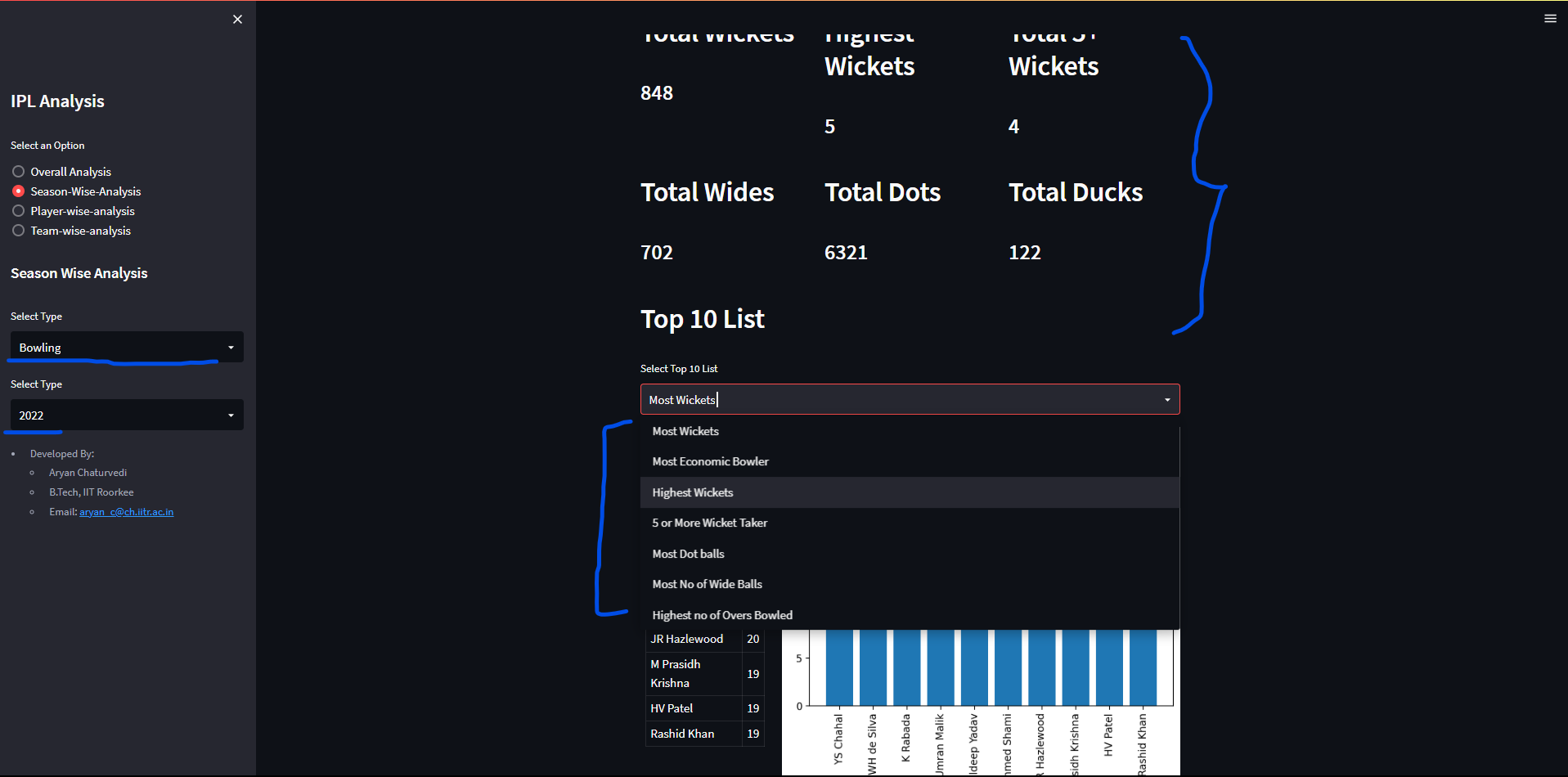 GitHub - AryanChaturvedi/IPL-Dashboard: IPL data Analysis App : https ...