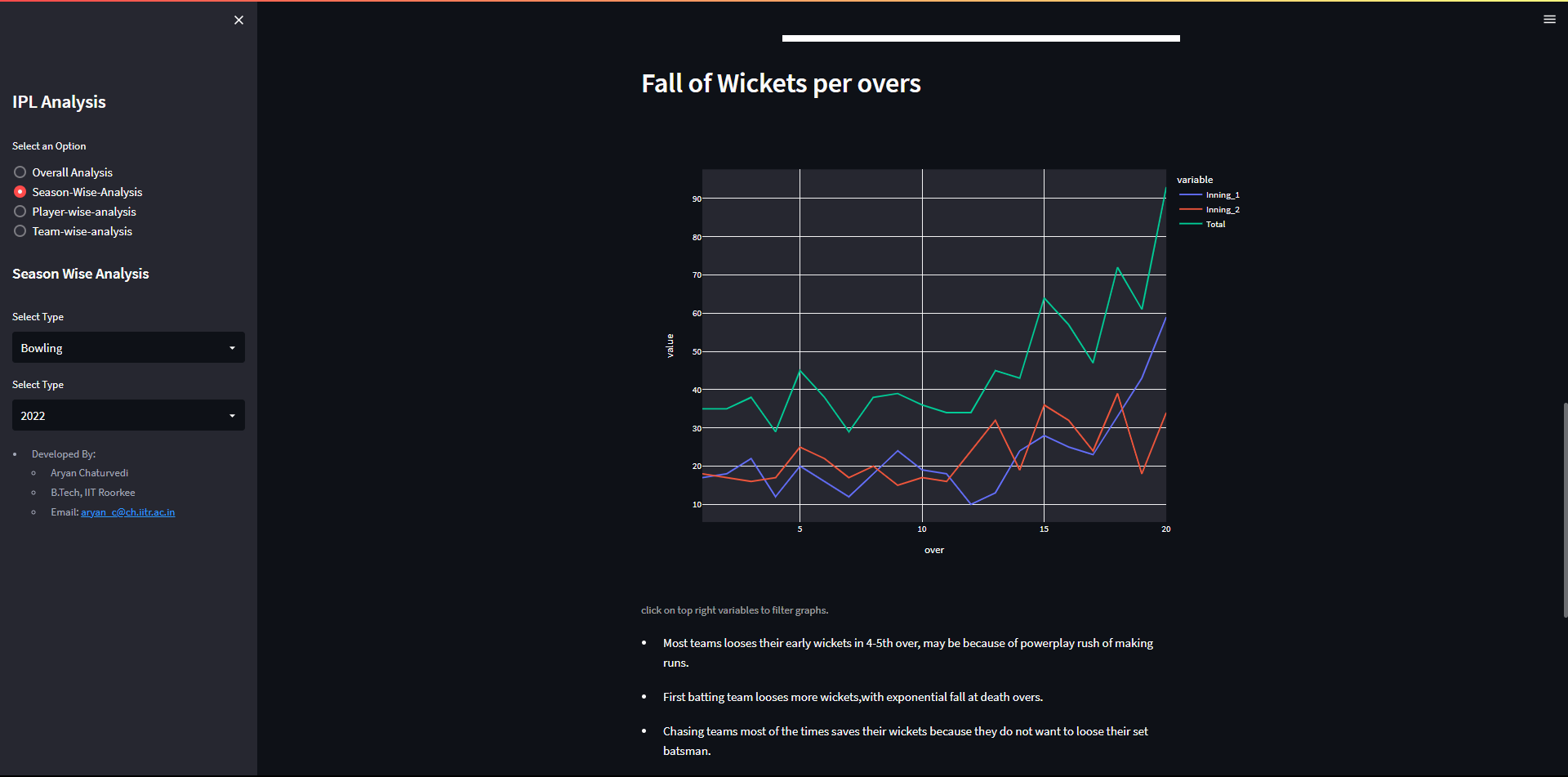 GitHub - AryanChaturvedi/IPL-Dashboard: IPL data Analysis App : https://aryanchaturvedi-ipl ...
