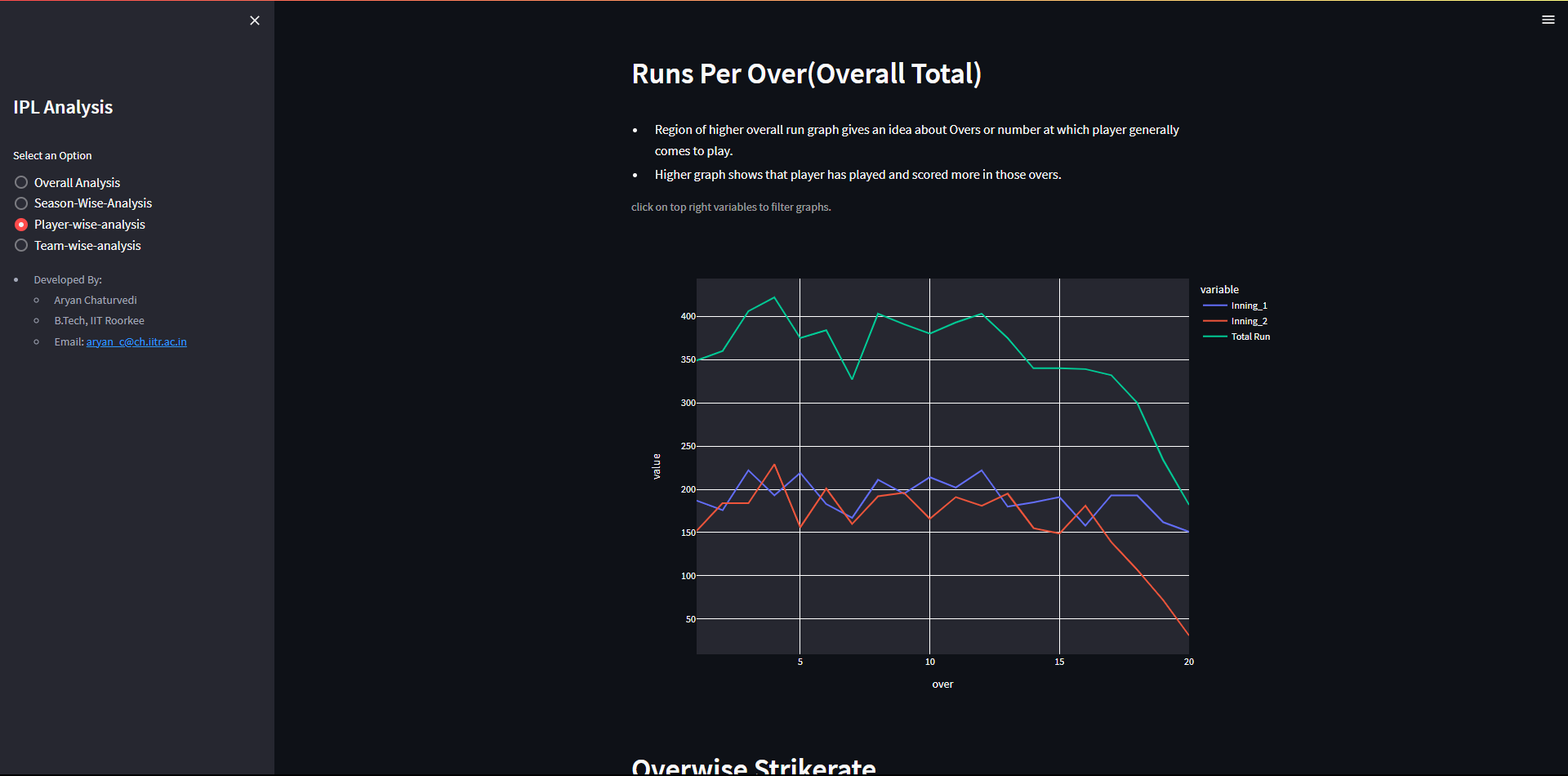 GitHub - AryanChaturvedi/IPL-Dashboard: IPL data Analysis App : https://aryanchaturvedi-ipl ...