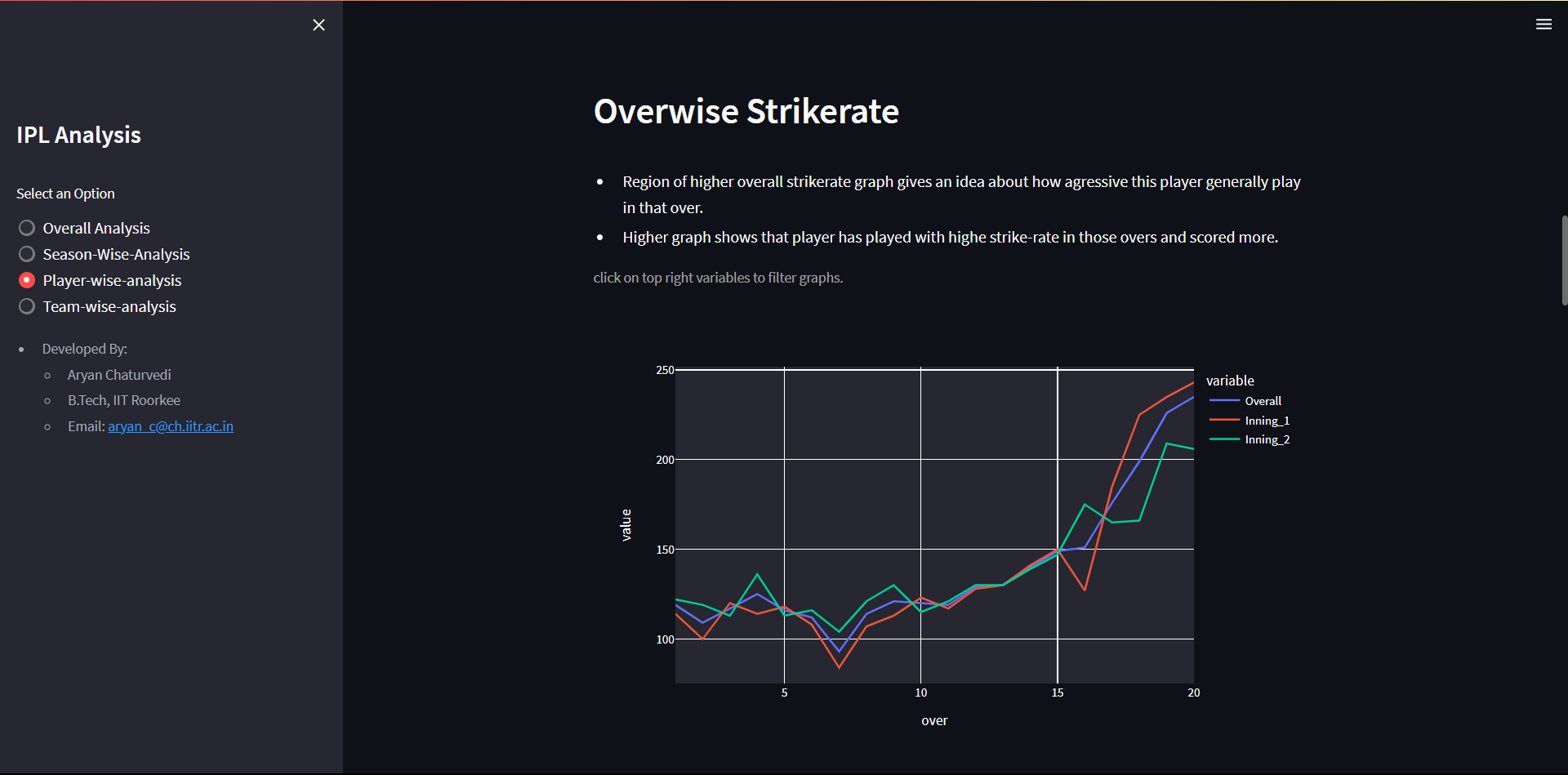 GitHub - AryanChaturvedi/IPL-Dashboard: IPL data Analysis App : https ...