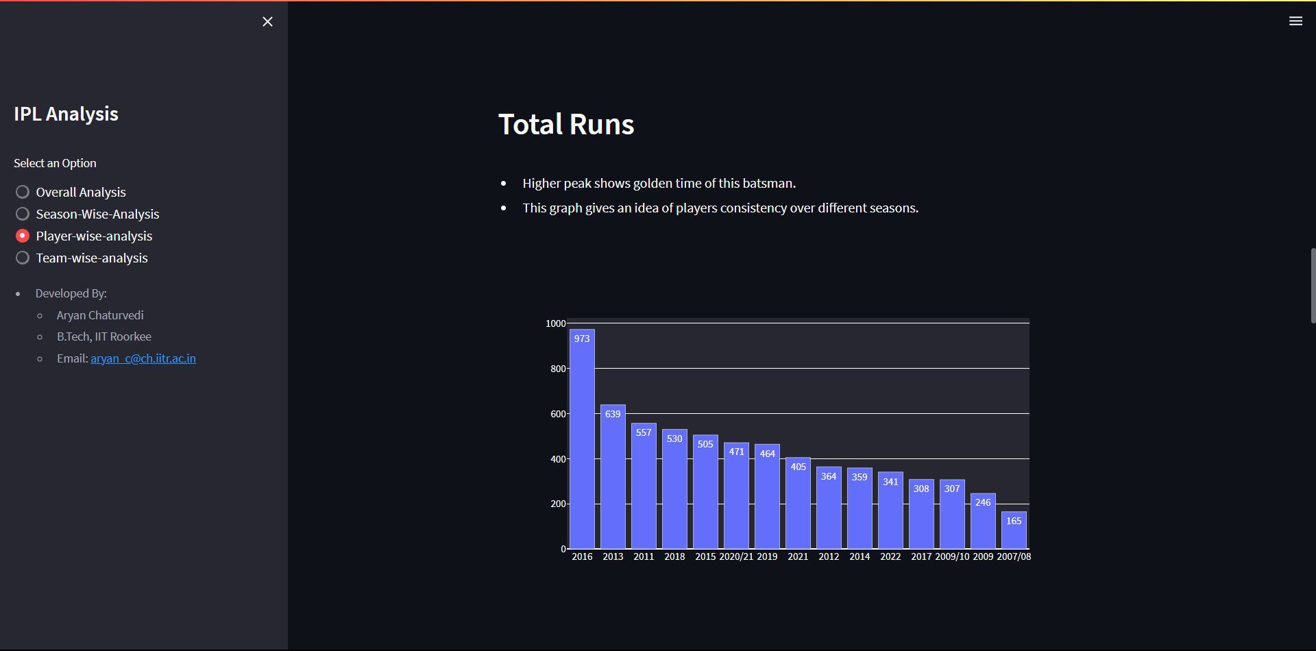 GitHub - AryanChaturvedi/IPL-Dashboard: IPL data Analysis App : https ...