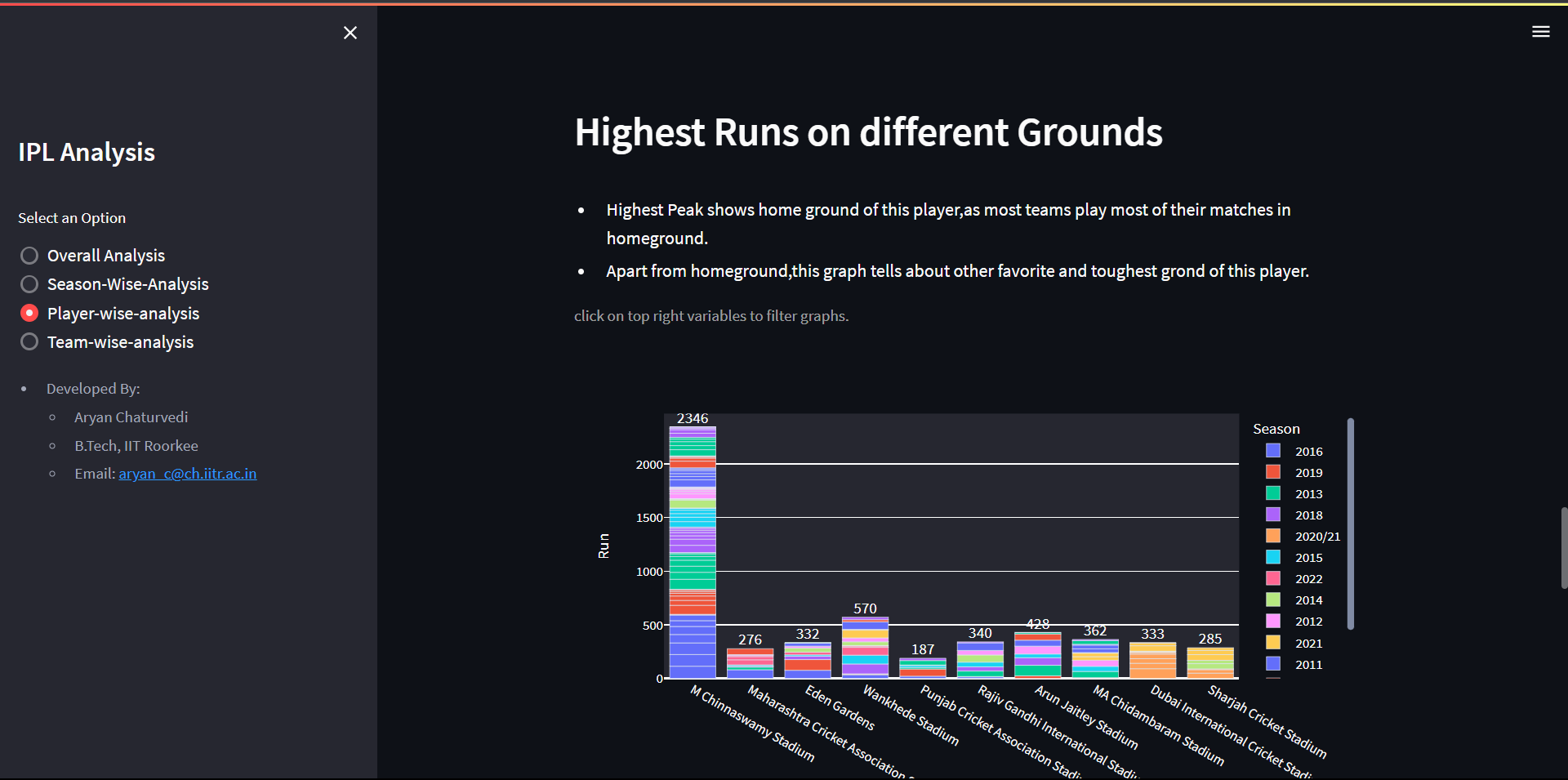 GitHub - AryanChaturvedi/IPL-Dashboard: IPL data Analysis App : https ...