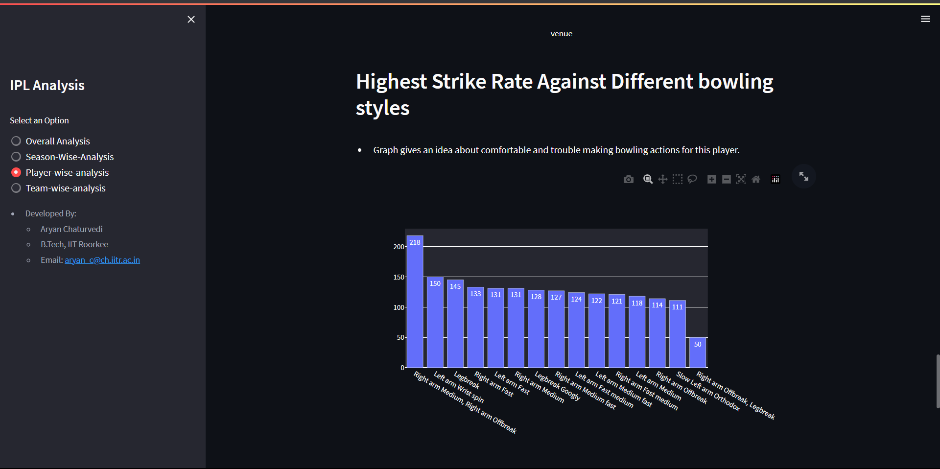 GitHub - AryanChaturvedi/IPL-Dashboard: IPL data Analysis App : https ...