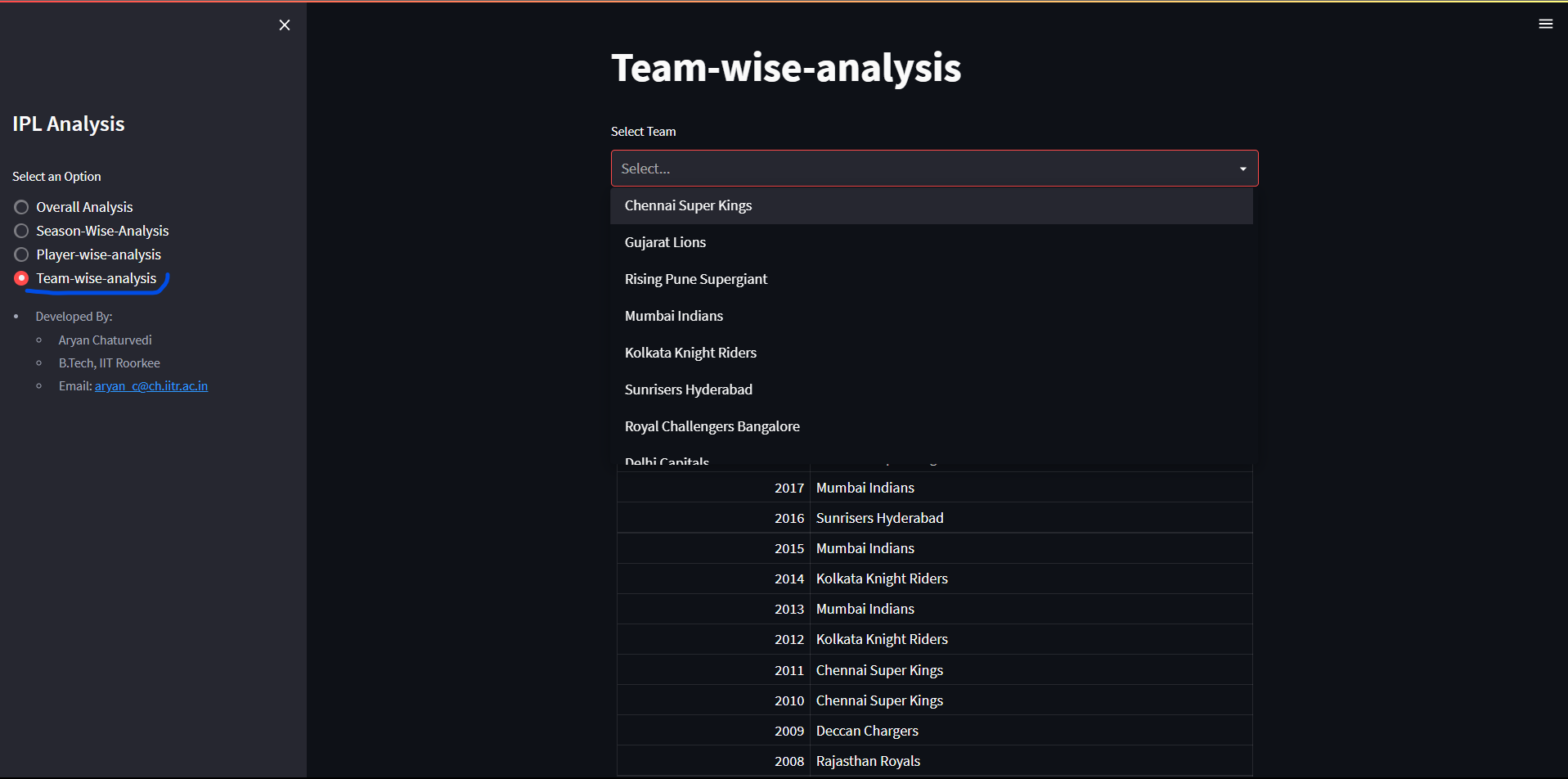 GitHub - AryanChaturvedi/IPL-Dashboard: IPL data Analysis App : https ...