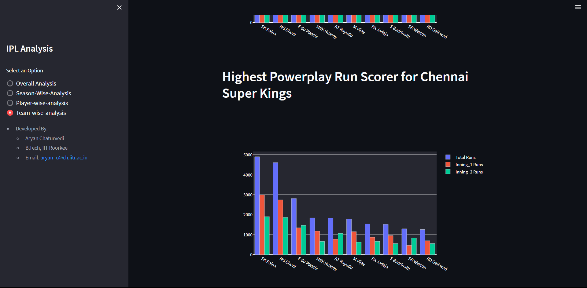 GitHub - AryanChaturvedi/IPL-Dashboard: IPL data Analysis App : https://aryanchaturvedi-ipl ...