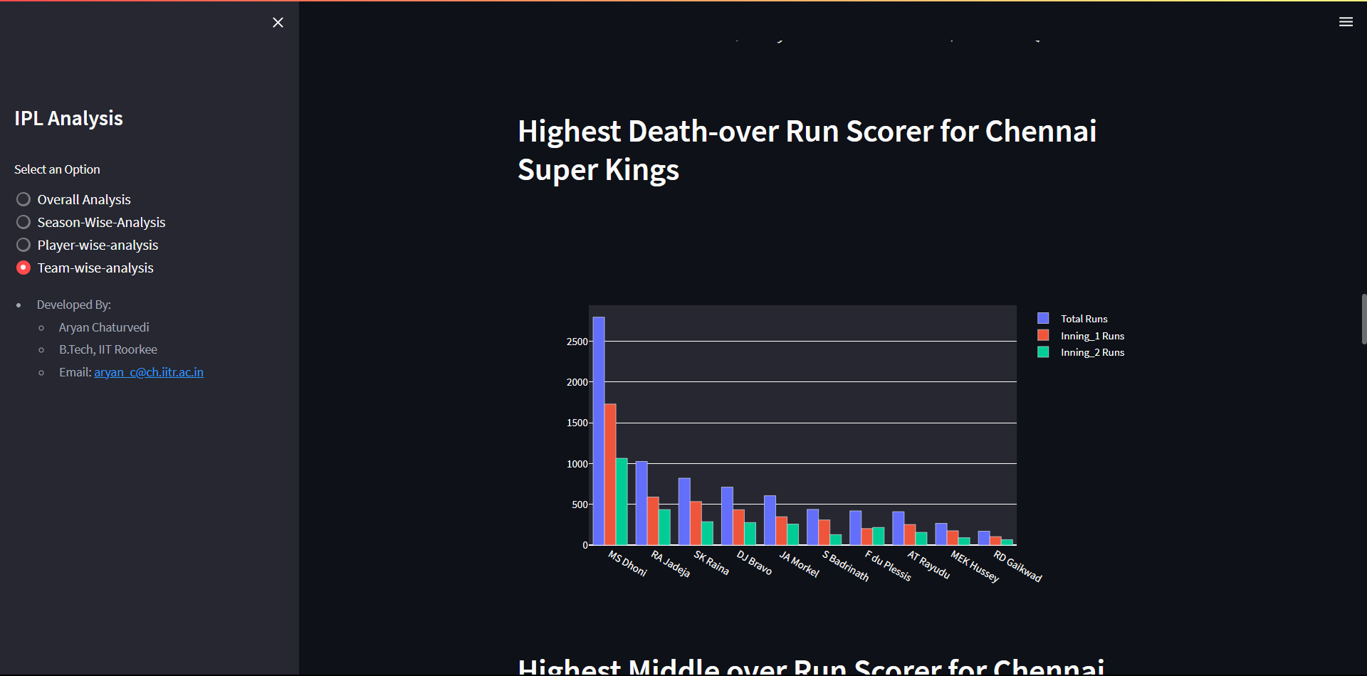 GitHub - AryanChaturvedi/IPL-Dashboard: IPL data Analysis App : https://aryanchaturvedi-ipl ...