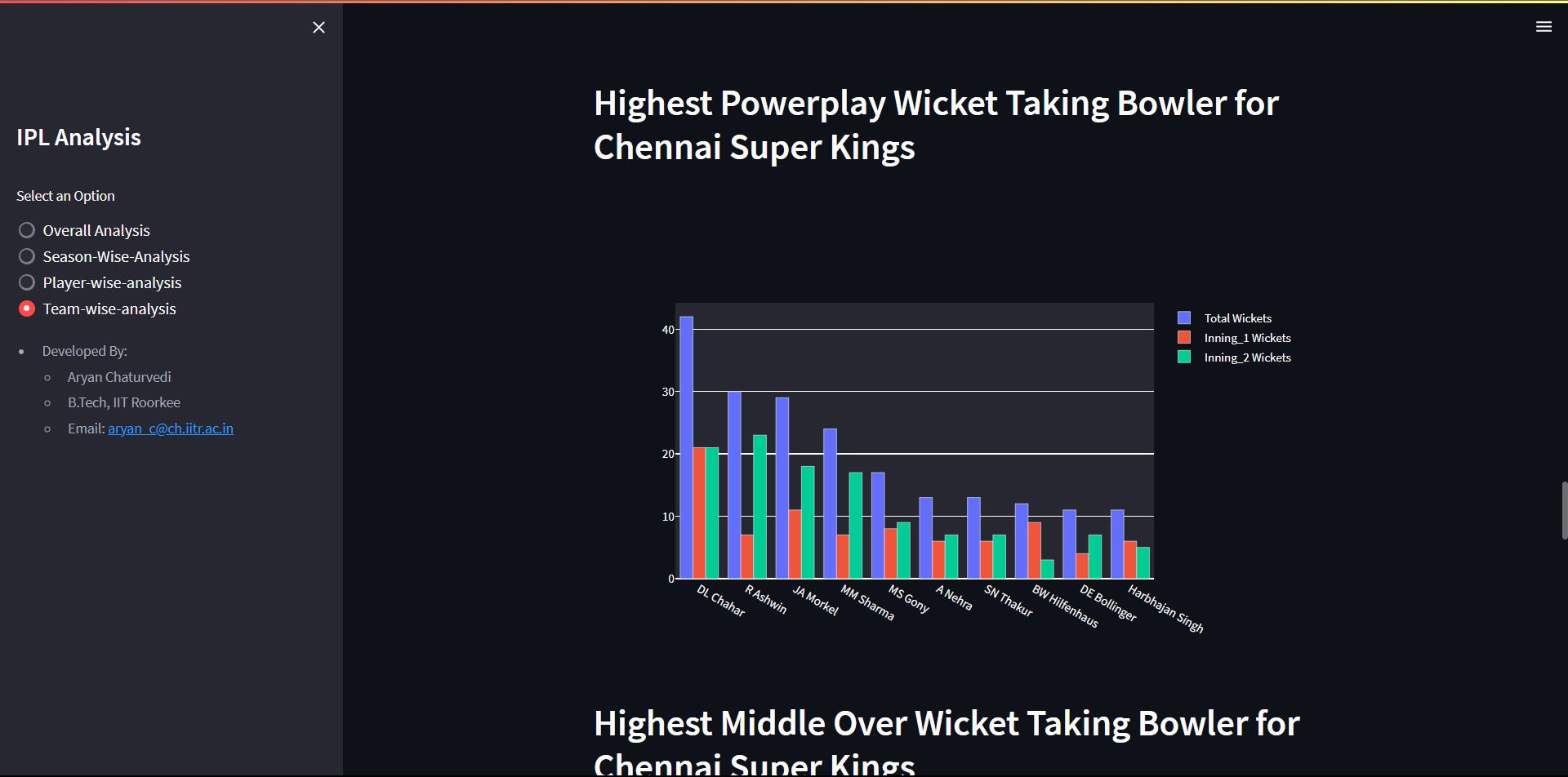 GitHub - AryanChaturvedi/IPL-Dashboard: IPL data Analysis App : https ...