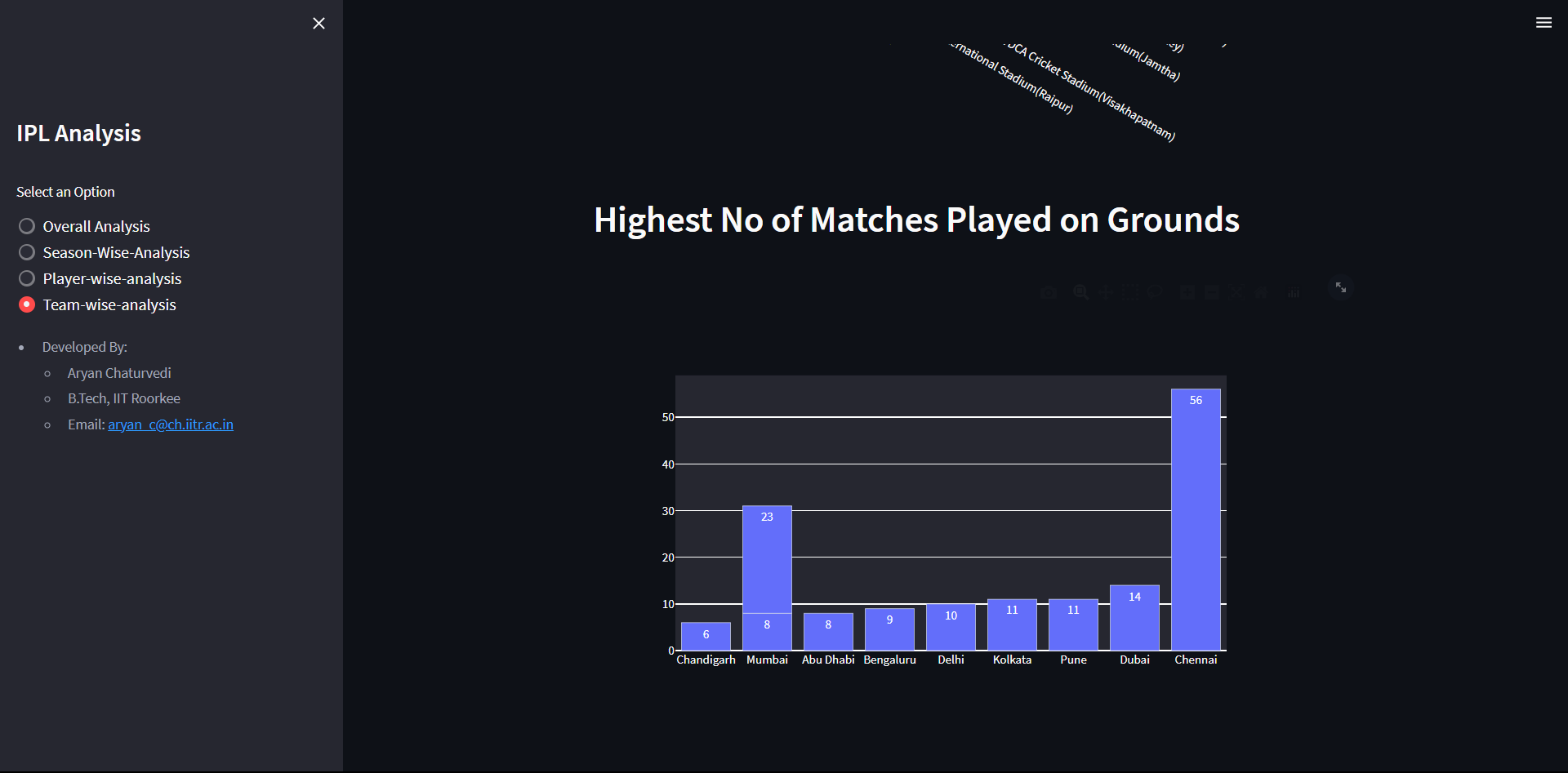 GitHub - AryanChaturvedi/IPL-Dashboard: IPL data Analysis App : https ...