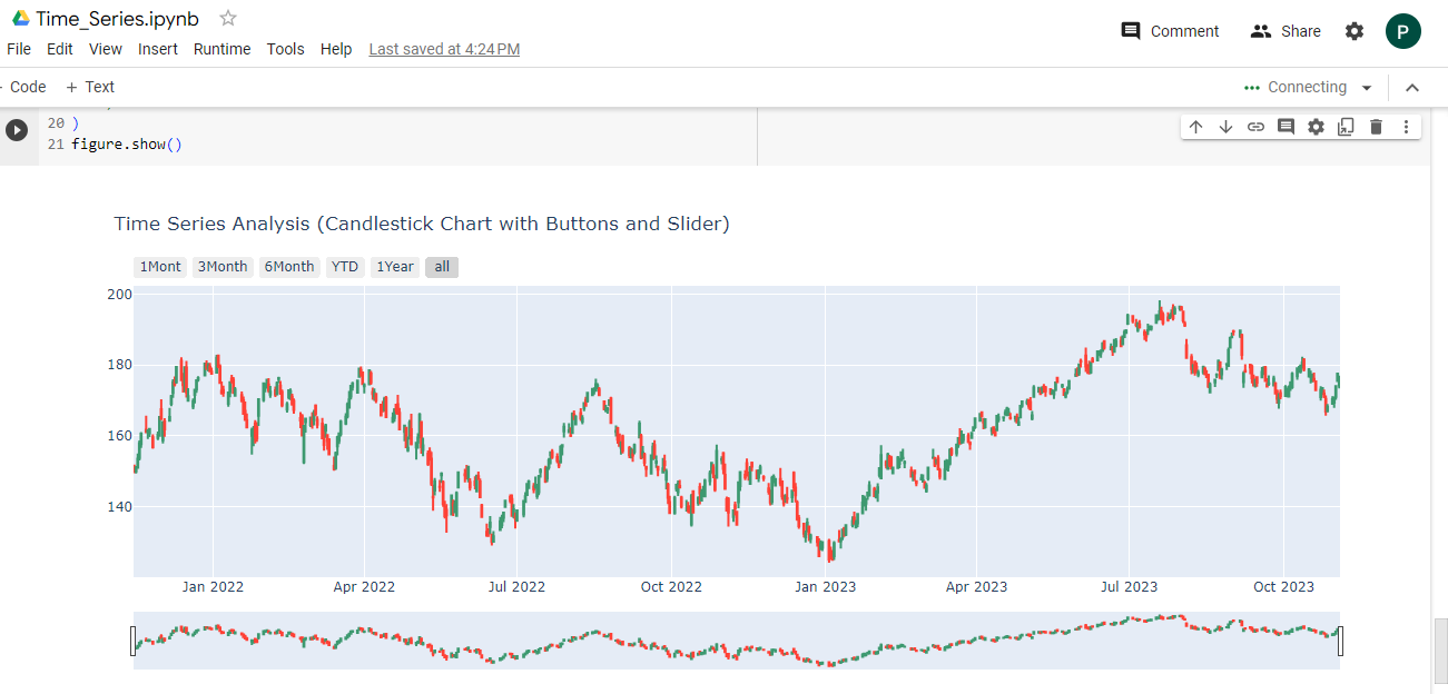 GitHub - poorvaa18/Time_Series_Analysis