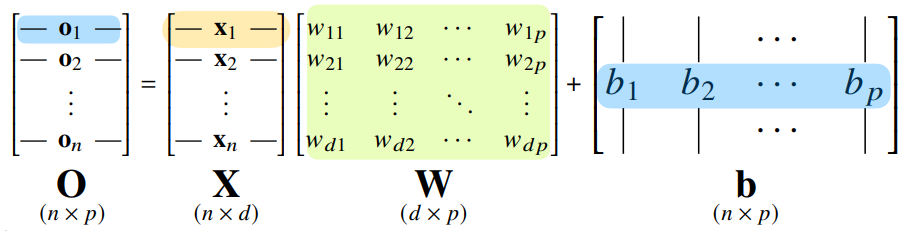 AI Math : 7. Neural Network · Moon's CS