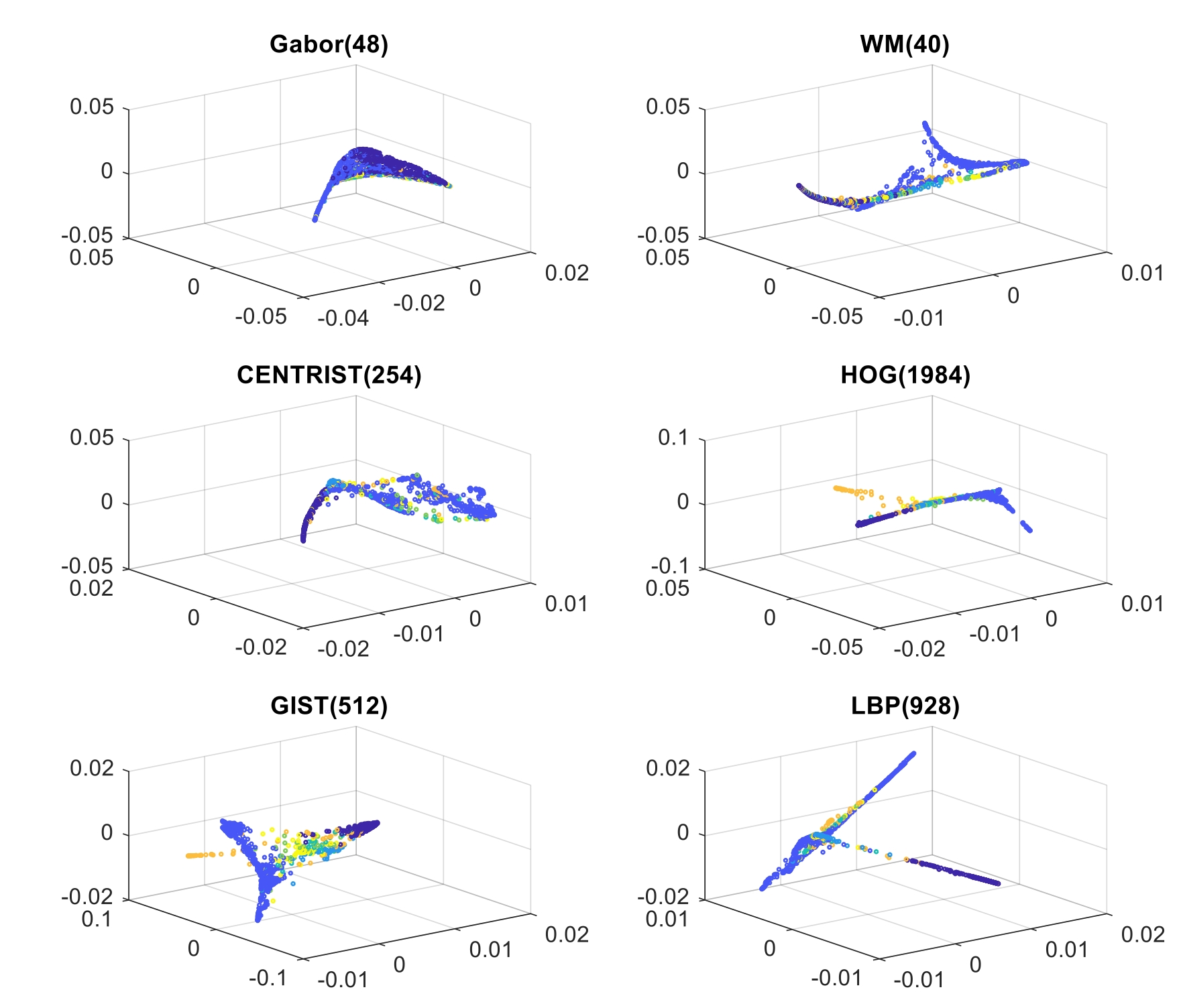 GitHub - maysambehmanesh/MV-vs-MM-manifolds: 3-dimensional manifold for ...
