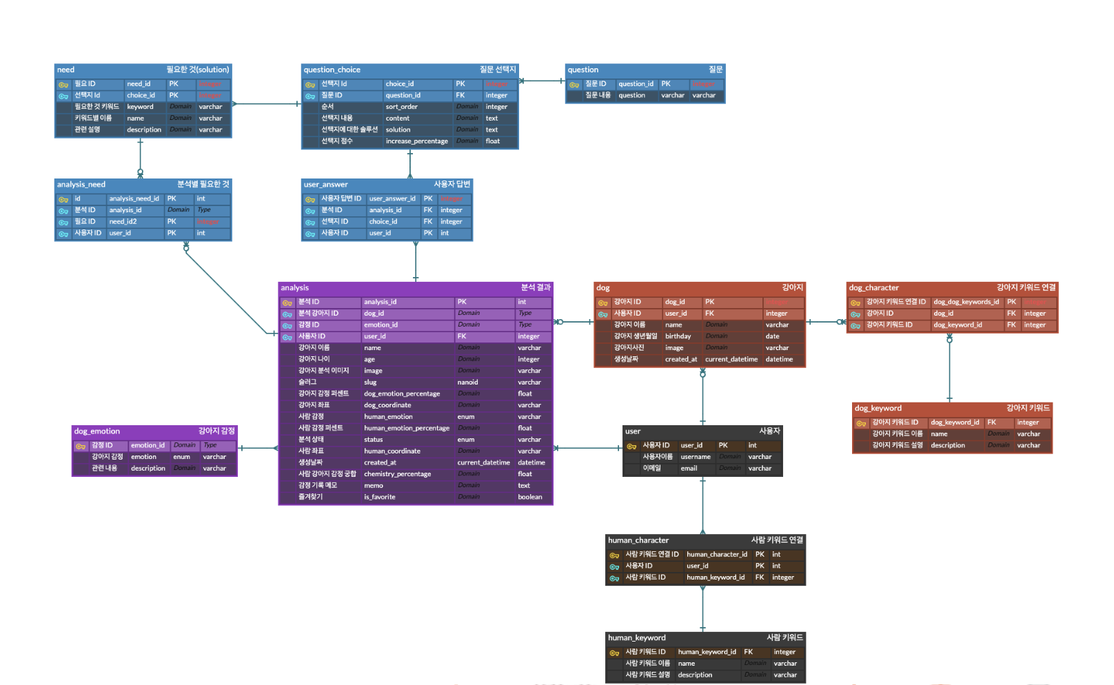 GitHub - CreamDeLaCream/creme-server