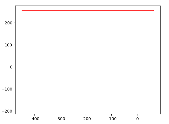 Sector Line Usage · Issue #372 · Farama-Foundation/ViZDoom · GitHub