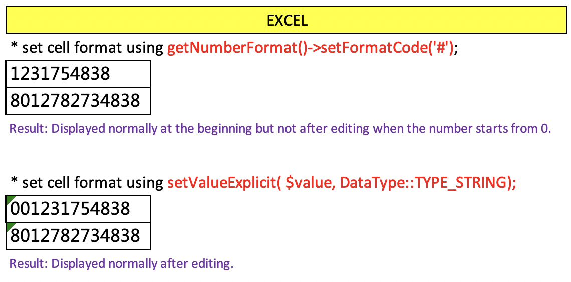 PHP 7.1: Numbers shown with scientific notation even if explicitely formatted as text · Issue ...