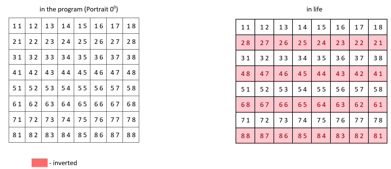 Alternative WS2812B Matrix column layout · Issue #724 · SHWotever ...