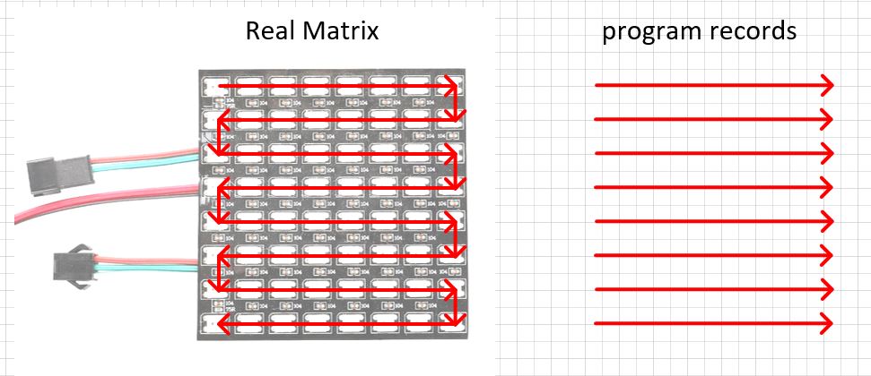 Alternative WS2812B Matrix column layout · Issue #724 · SHWotever ...