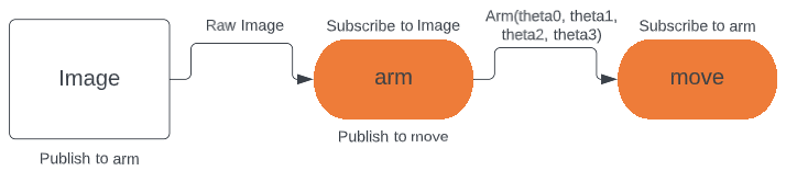 Github Jhsivadasautonomous Robot Math Solver Autonomous Robot Program Using Convolutional