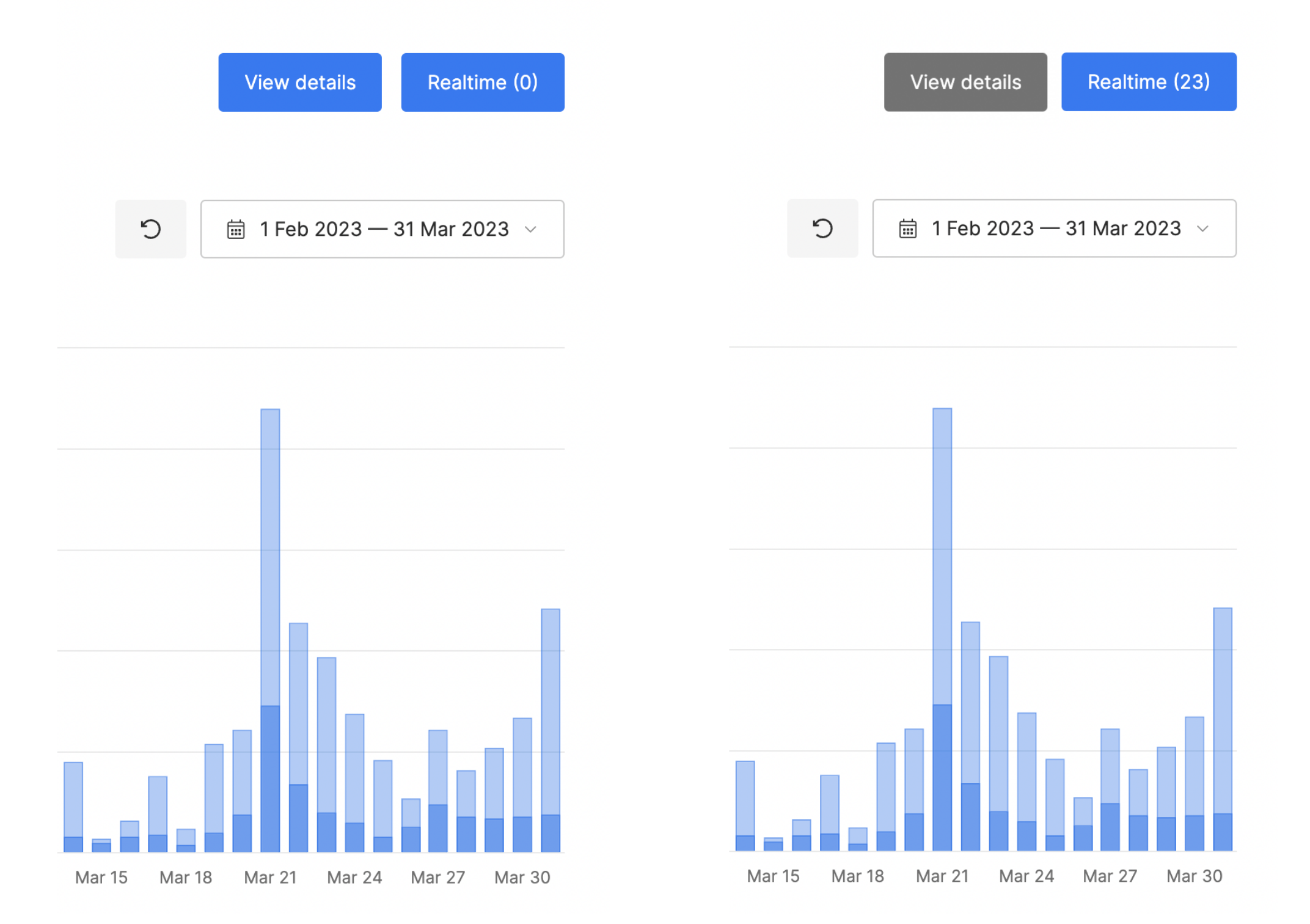 Feature - Realtime link to dashboard and detail view? · Issue #1988 ...