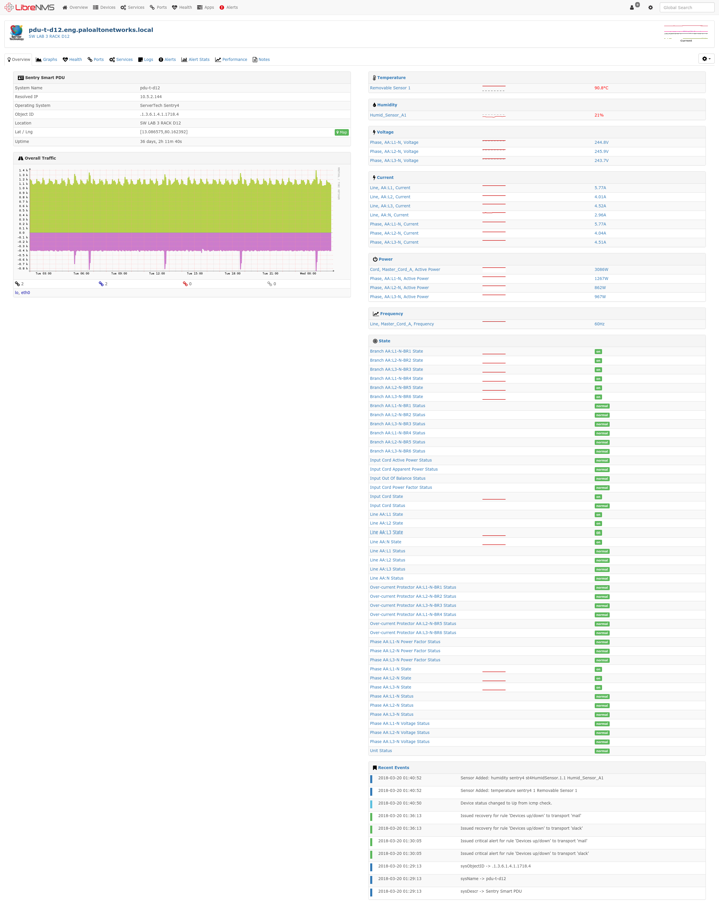 Updating ServerTech PDU device support · Issue #8031 · librenms/librenms · GitHub