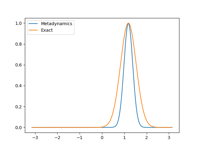 Question about metadynamics implementation · Issue #2604 · openmm ...