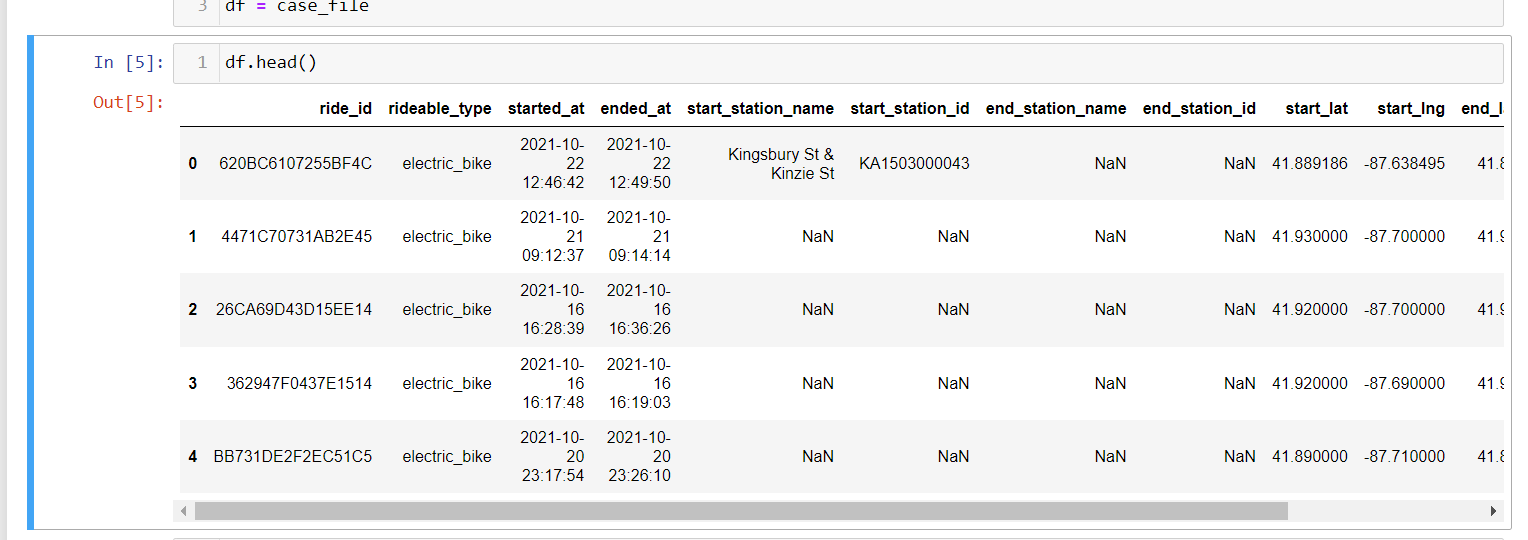 GitHub - Nidhish53/Bike-Sharing-Case-Study: Understood how casual riders and annual members use ...
