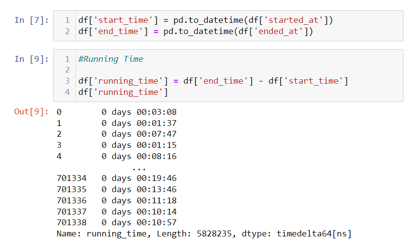 GitHub - Nidhish53/Bike-Sharing-Case-Study: Understood how casual riders and annual members use ...
