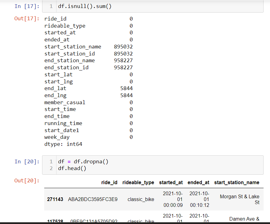 GitHub - Nidhish53/Bike-Sharing-Case-Study: Understood how casual riders and annual members use ...