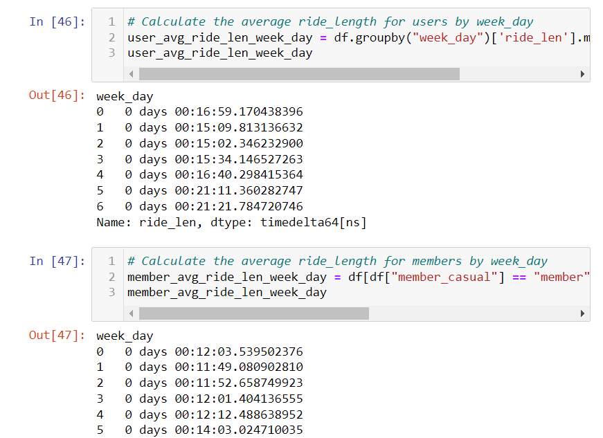 GitHub - Nidhish53/Bike-Sharing-Case-Study: Understood how casual ...