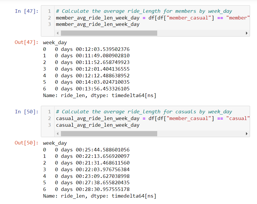 GitHub - Nidhish53/Bike-Sharing-Case-Study: Understood how casual riders and annual members use ...