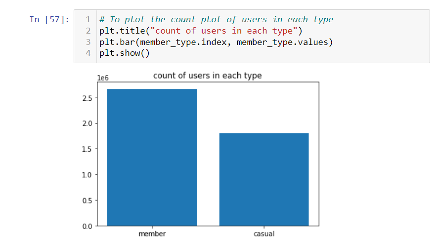 GitHub - Nidhish53/Bike-Sharing-Case-Study: Understood how casual ...