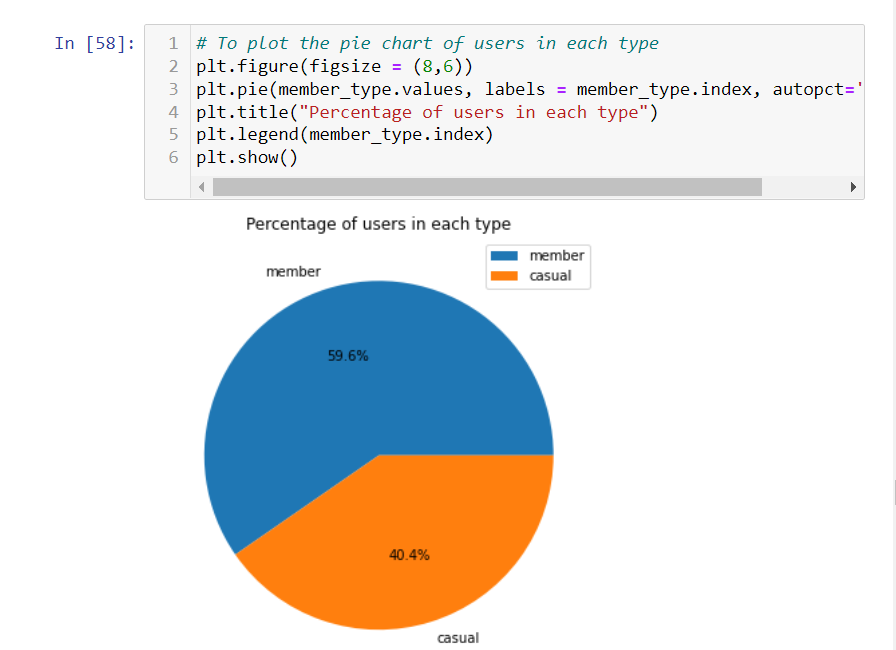 GitHub - Nidhish53/Bike-Sharing-Case-Study: Understood how casual ...