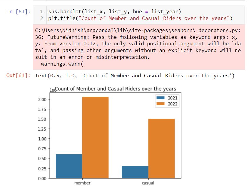 GitHub - Nidhish53/Bike-Sharing-Case-Study: Understood how casual riders and annual members use ...