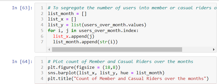 GitHub - Nidhish53/Bike-Sharing-Case-Study: Understood how casual riders and annual members use ...