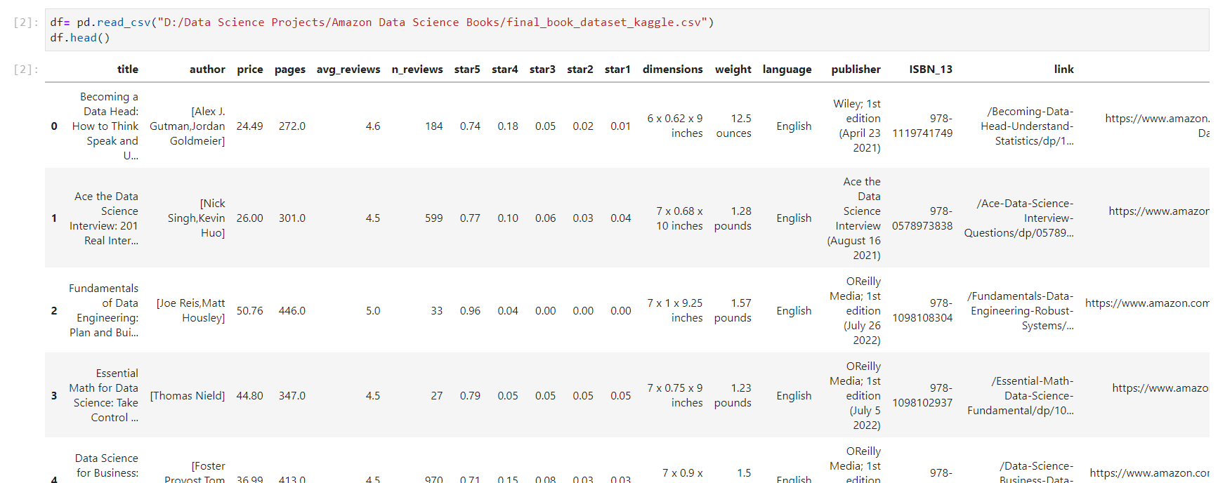 GitHub - Nidhish53/Amazon-DataScience-Books-Analysis