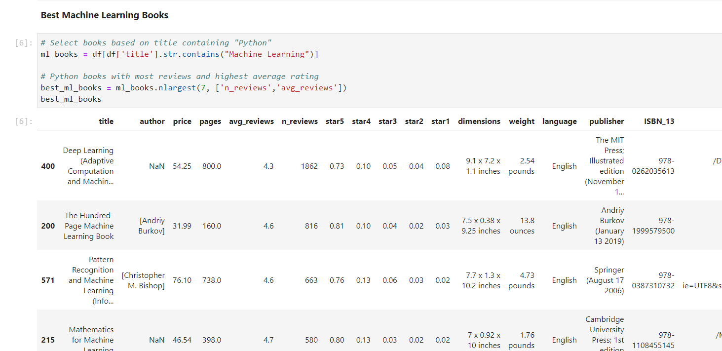 GitHub - Nidhish53/Amazon-DataScience-Books-Analysis