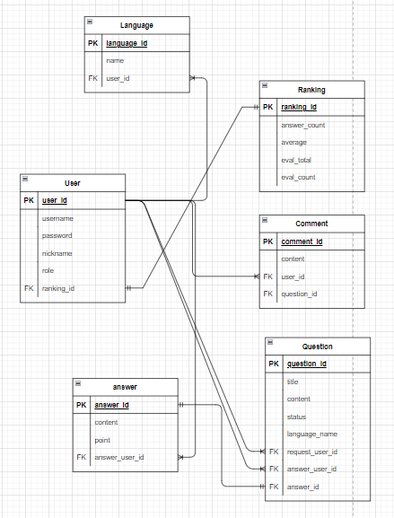 GitHub - ShowMe-TheCode/showMeTheCode: 코드리뷰 커뮤니티 웹 애플리케이션