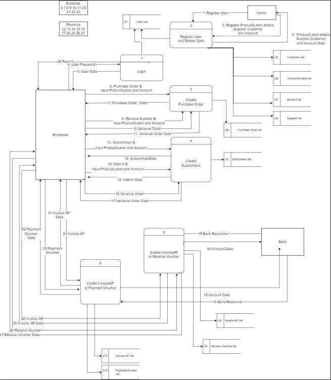 GitHub - GunPkate/ERP_ACC: AccountingERP