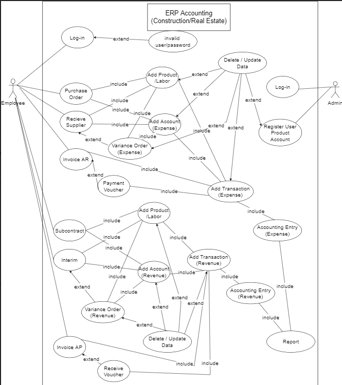 GitHub - GunPkate/ERP_ACC: AccountingERP
