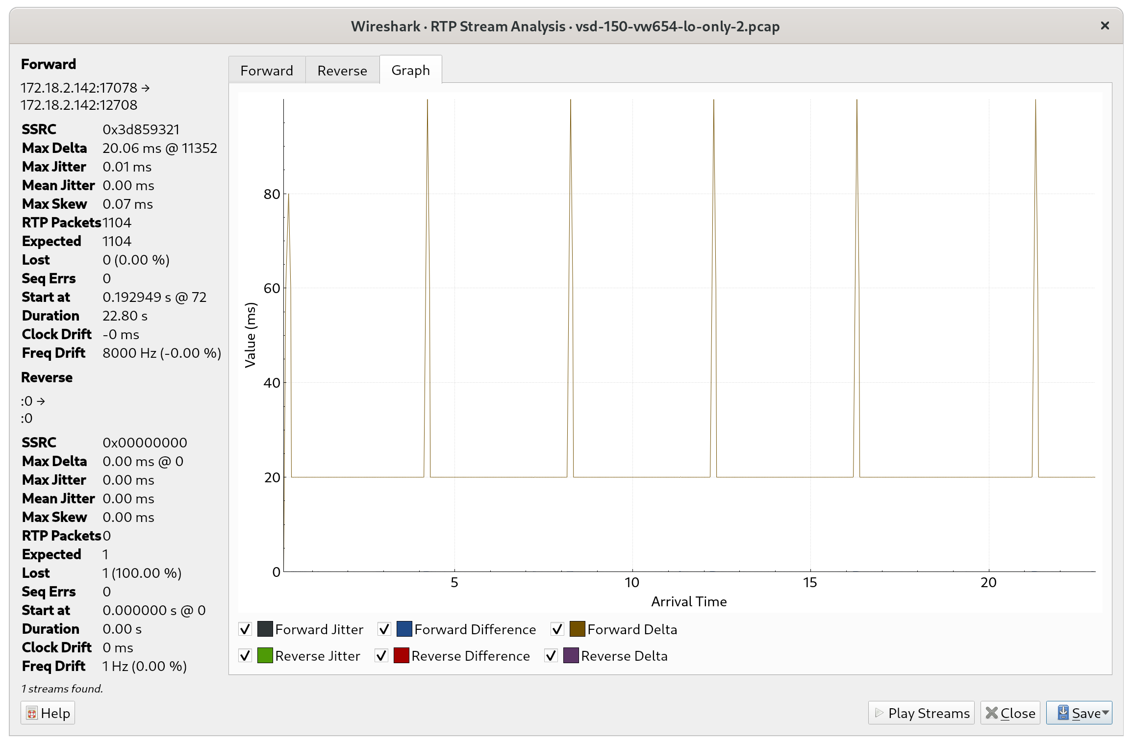 Handling Rtcp Sr Resulting In Gaps And Lateron Internally Dropped Egress Rtp · Issue 1408