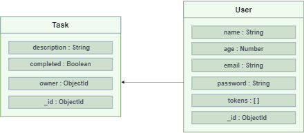 GitHub - AbdelrahmanShaheen/task-manager-api