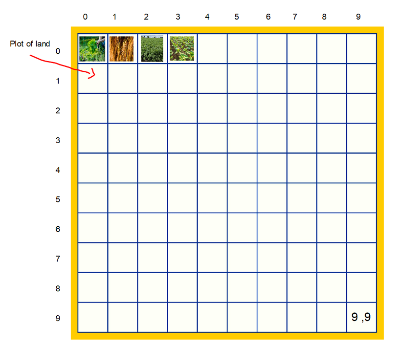 GitHub - AbdelrahmanShaheen/Automatic-Irrigation-System