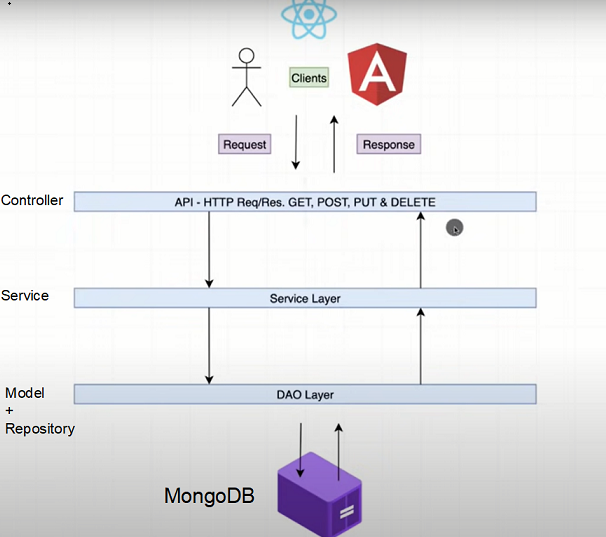 GitHub - AbdelrahmanShaheen/Automatic-Irrigation-System