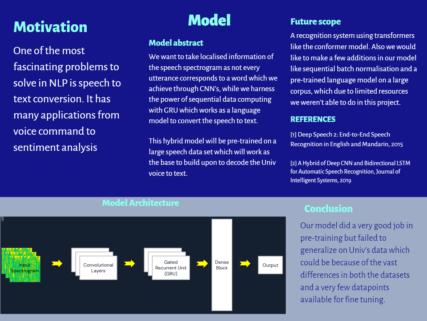 GitHub - utkarshraaz/univ.ai: This contains Project and Exercises I have done in Univ.AI as ...