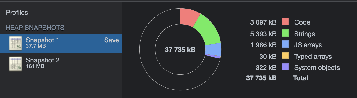 Possible Memory Leak When Updating Data Frequently · Issue 2914 · Mbrn Material Table · Github