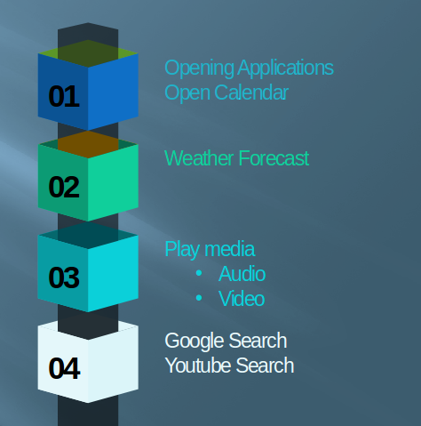 GitHub - DinakarBijili/Jarvis-Virtual-Assistant: Jarvis is a virtual ...