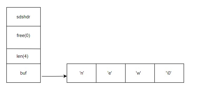 Redis Coding初探redis30源码——简单动态字符串md At Main · Caicancairedis Coding